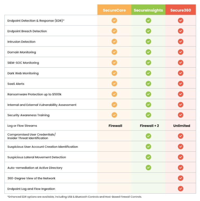 Managed Services - Logically